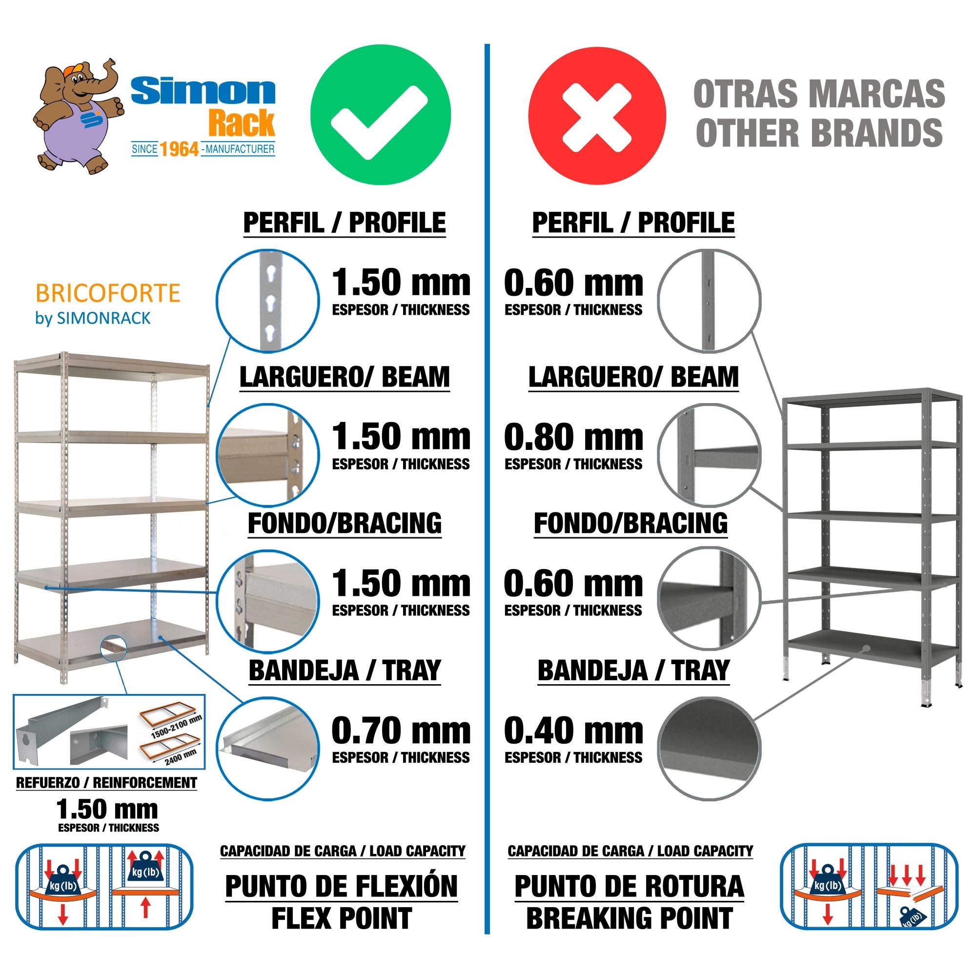 Estantería metálica en kit de acero de 60x120 cm y carga max. 300 kg ...