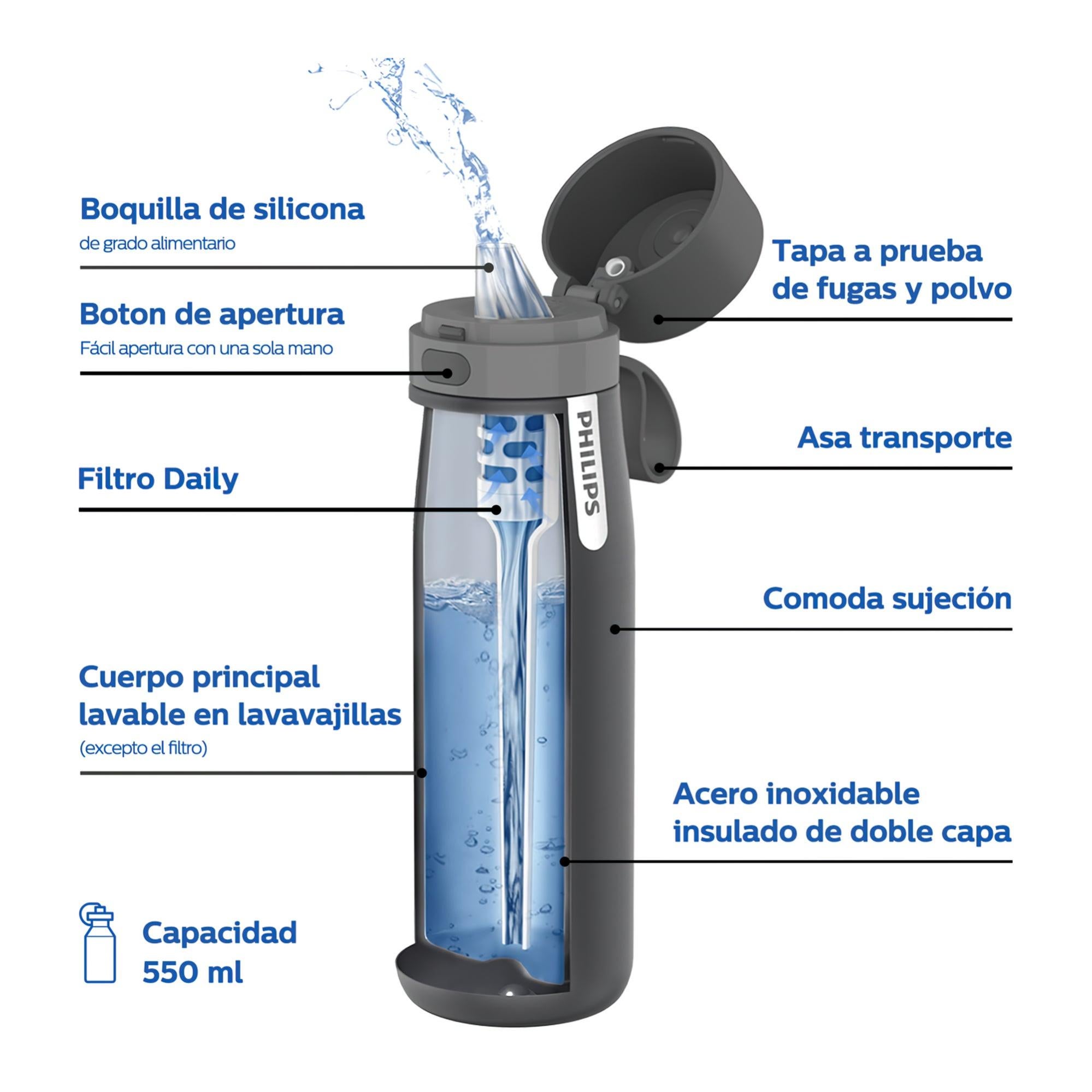 Botella termo con filtro de agua Philips Go Zero Daily negra | Leroy Merlin