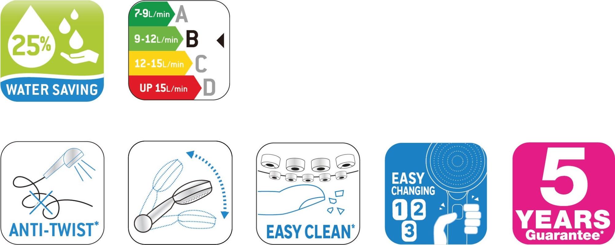Kit doccetta, flessibile e supporto SENSEA grigio | Leroy Merlin