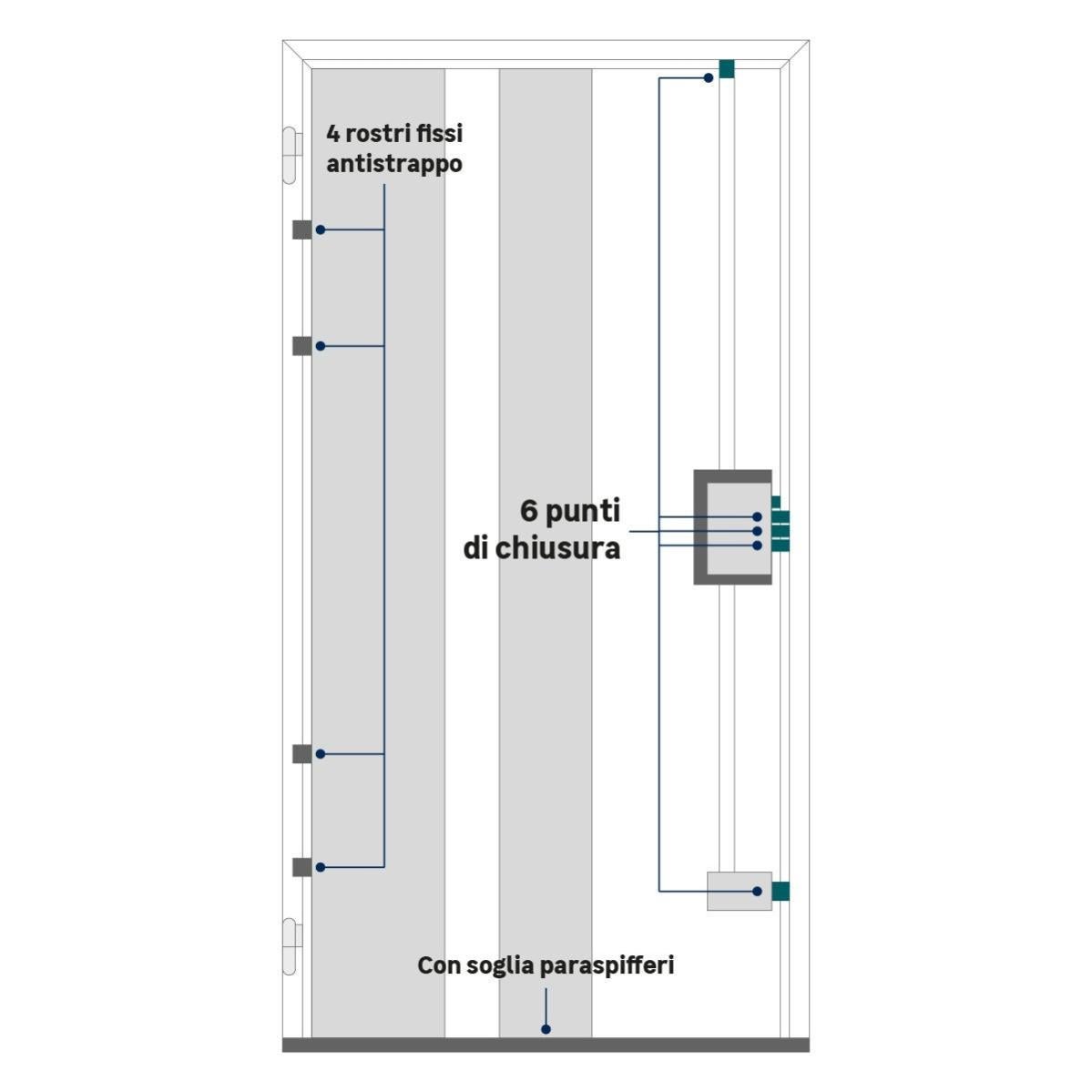 Porta blindata YALE Ghepard mogano L 80 x H 210 cm destra | Leroy Merlin