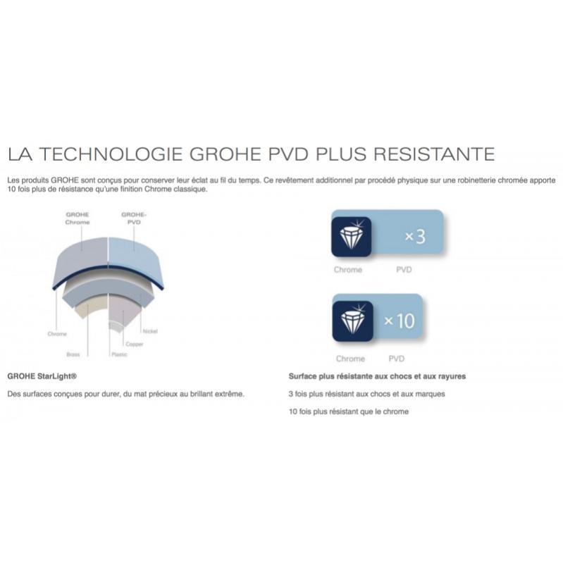 Grohe ESSENCE NEW - Miscelatore monocomando per lavabo taglia L ...