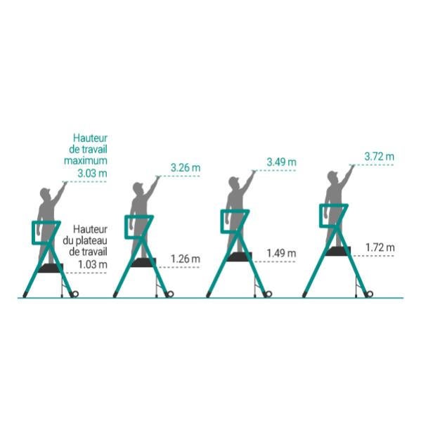 PIRL ultra compact et télescopique - Tandem - 18.176 | Leroy Merlin