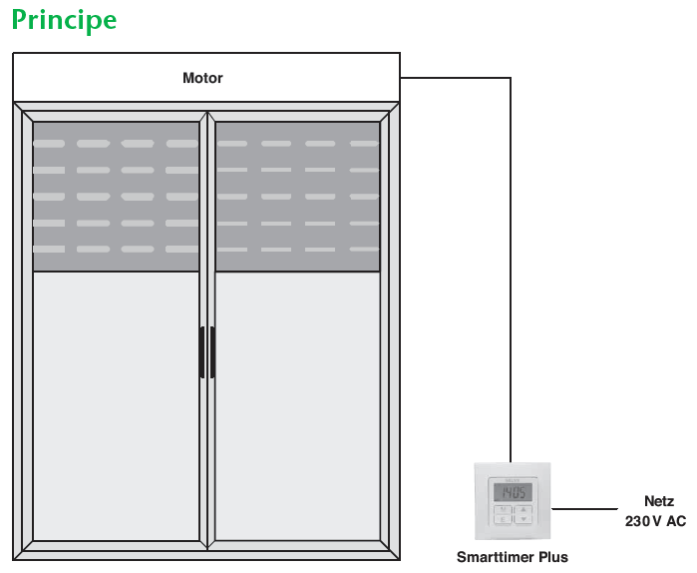 Horloge Smart Timer Plus Mural Filaire Programmable | Leroy Merlin