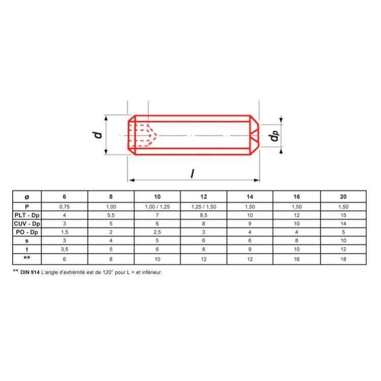 Vis à métaux Ultima sans-tête hexagonale bout cuvette zingué DIN 916 ...