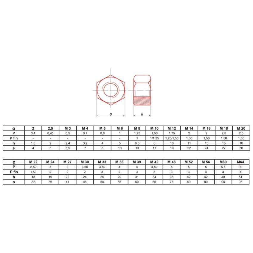Écrou hexagonal HU brut classe 6(8) M24 boite de 25 - ULTIMA - ECRHM24 ...