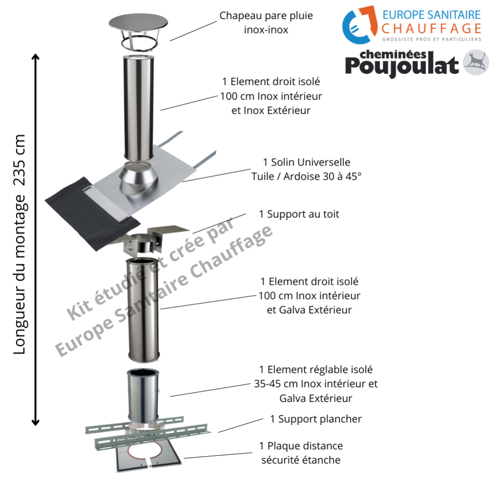 Kit conduit isolé sortie toiture - Poujoulat Diamètre 150 Version ...