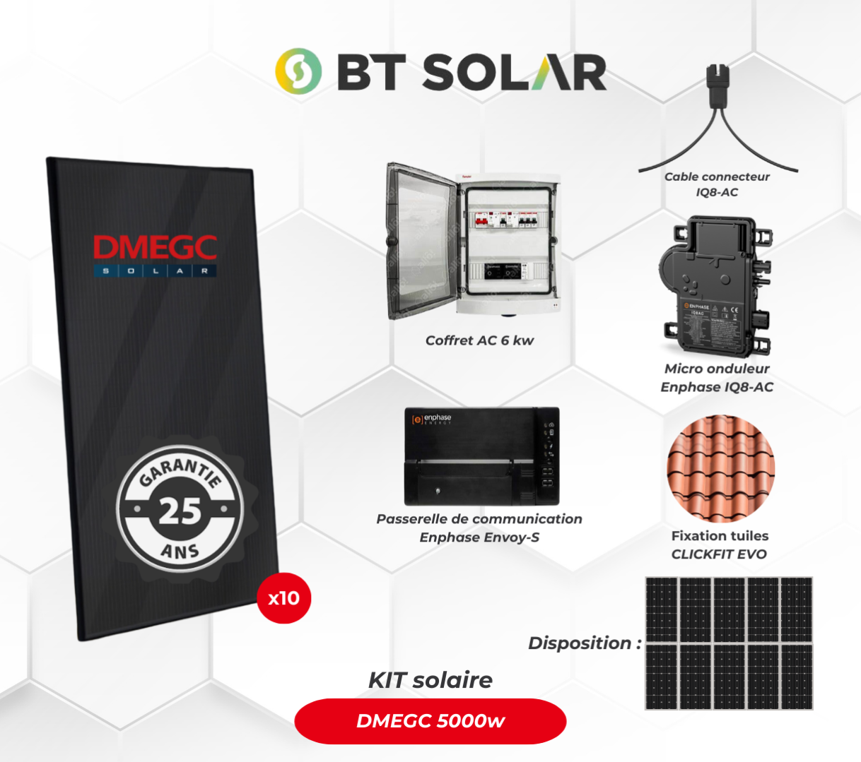 Kit panneau solaire autoconsommation 5000 Wc DMEGC SOLAR , pose ...