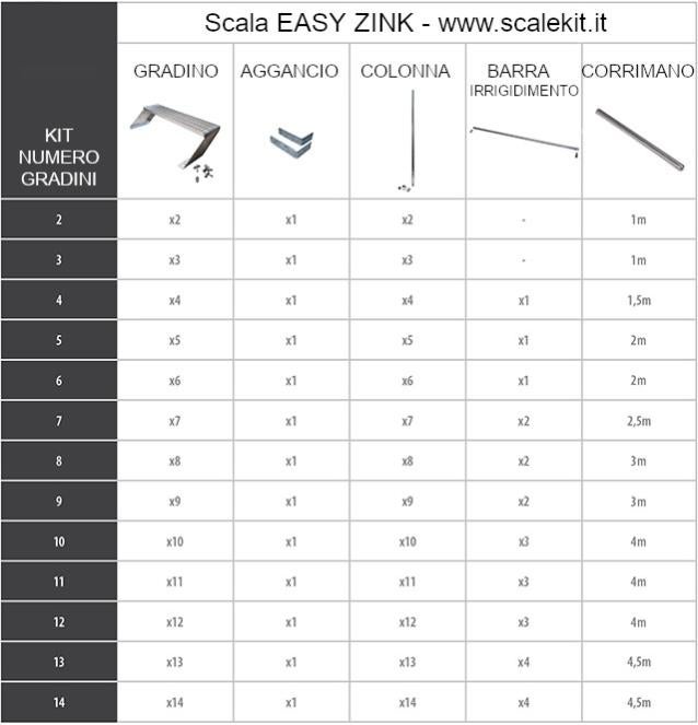 Scala zincata da esterno EASY ZINK, rampa 9 gradini, altezza 203cm ...