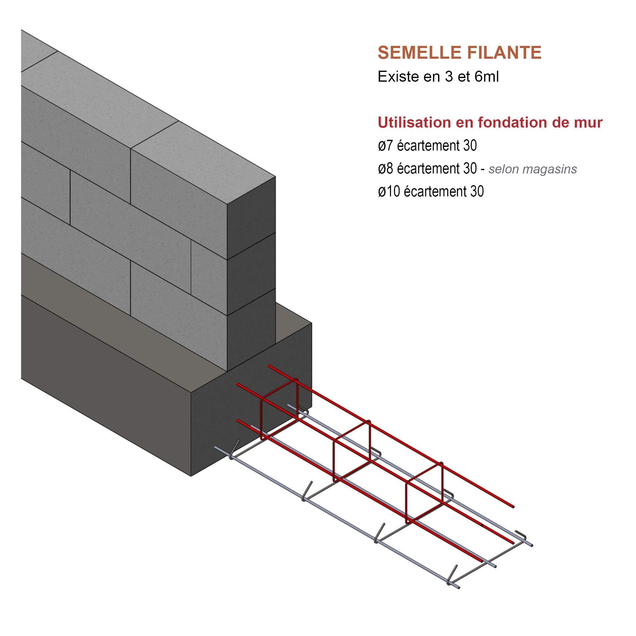 Semelle filante SL35, L. 3 m | Leroy Merlin