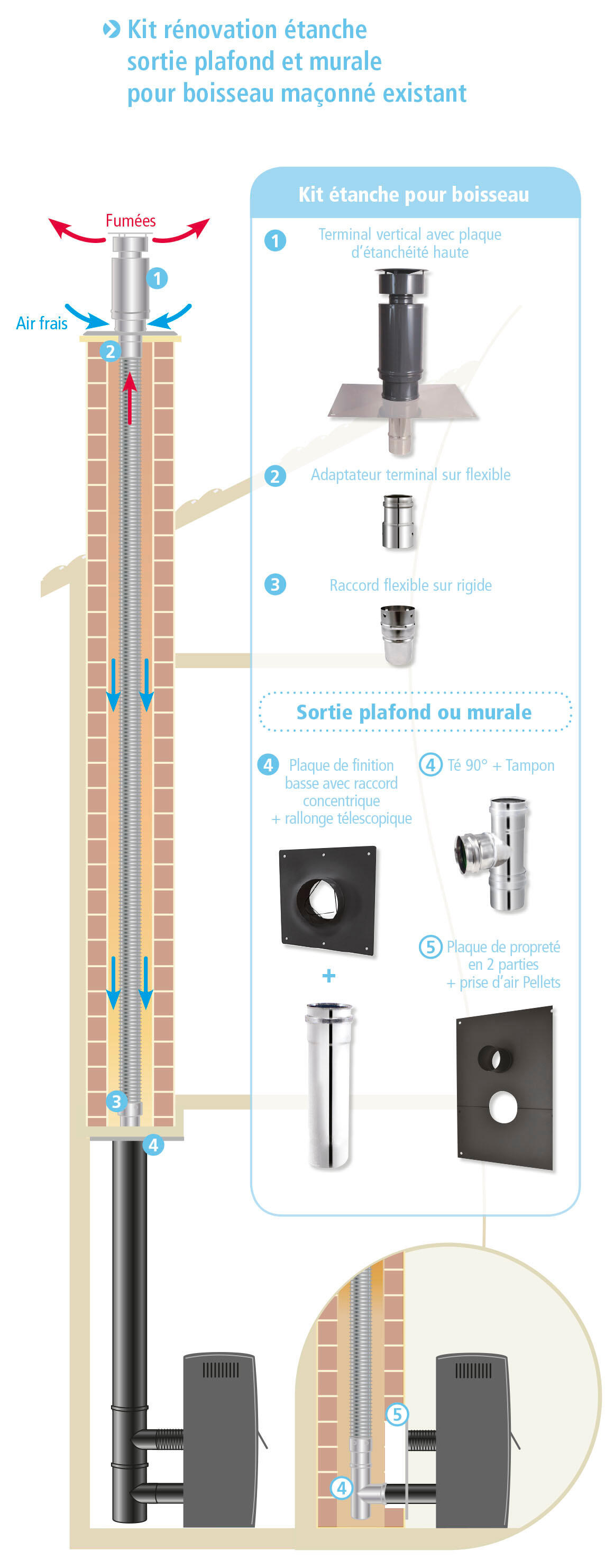 Kit inox de raccordement depart mural apollo JONCOUX Diam.100 mm ...