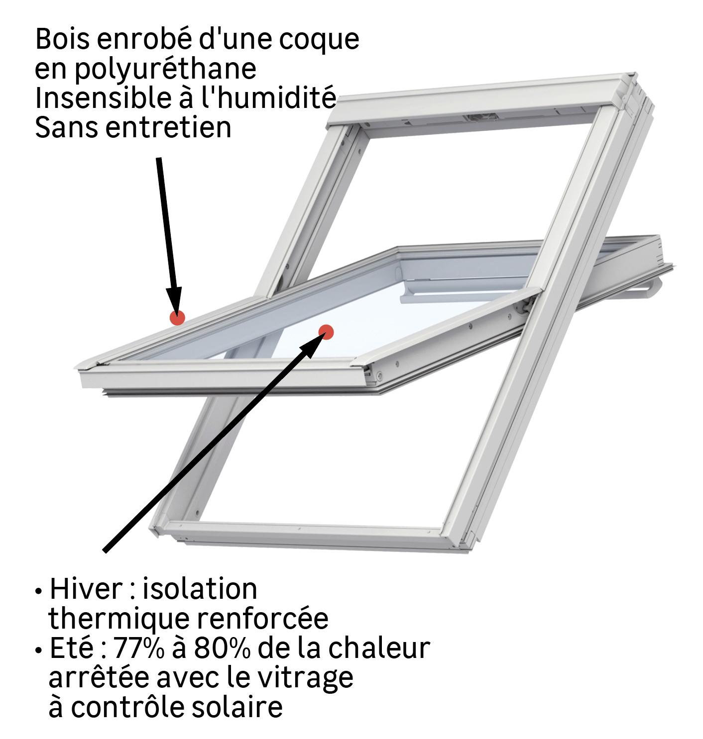 VELUX 114 x 118 Tout confort EverFinish polyuréthane blanc à rotation ...