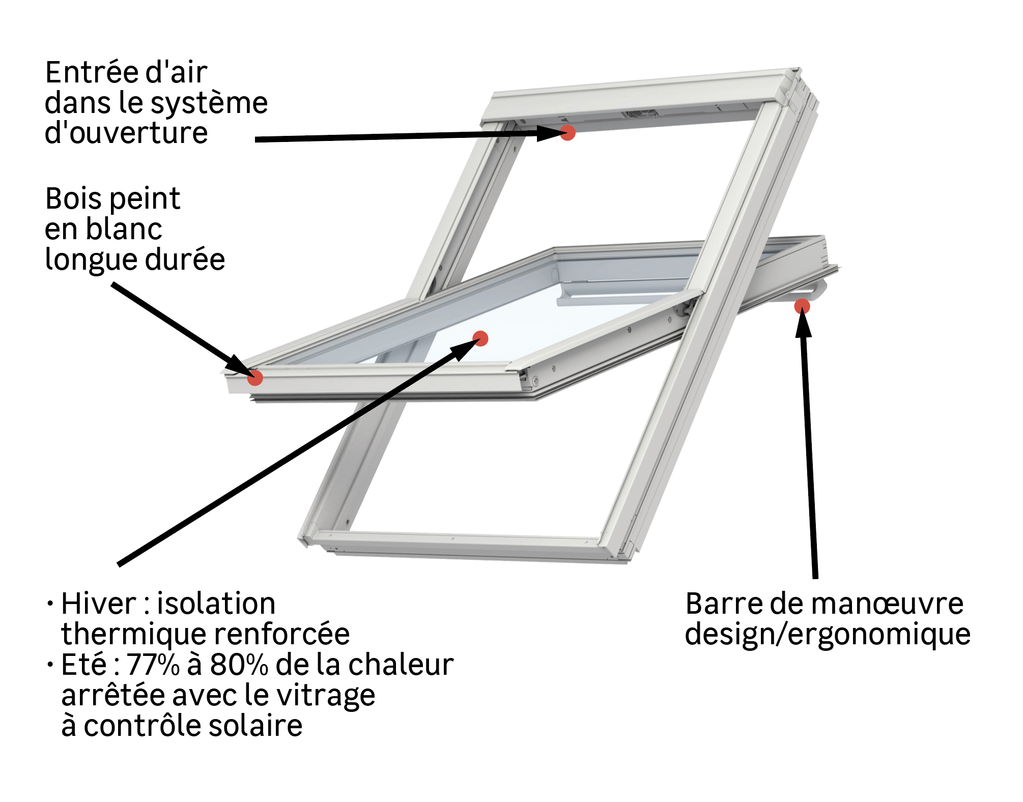 VELUX 134 x 98 Confort WhiteFinish bois blanc à rotation GGL UK04 ...