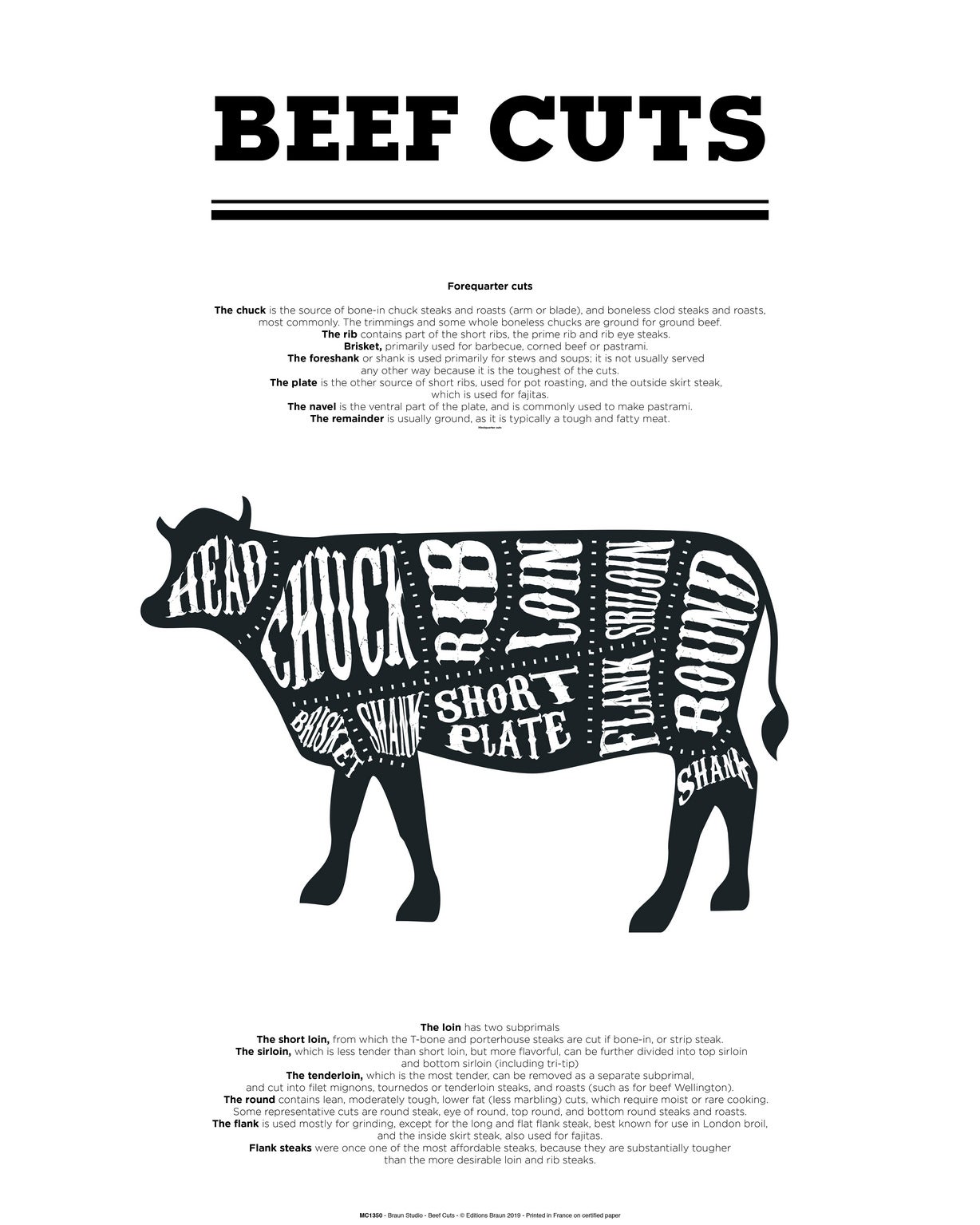 Affiche Beef cuts, blanc et noir l.40 x H.50 cm | Leroy Merlin