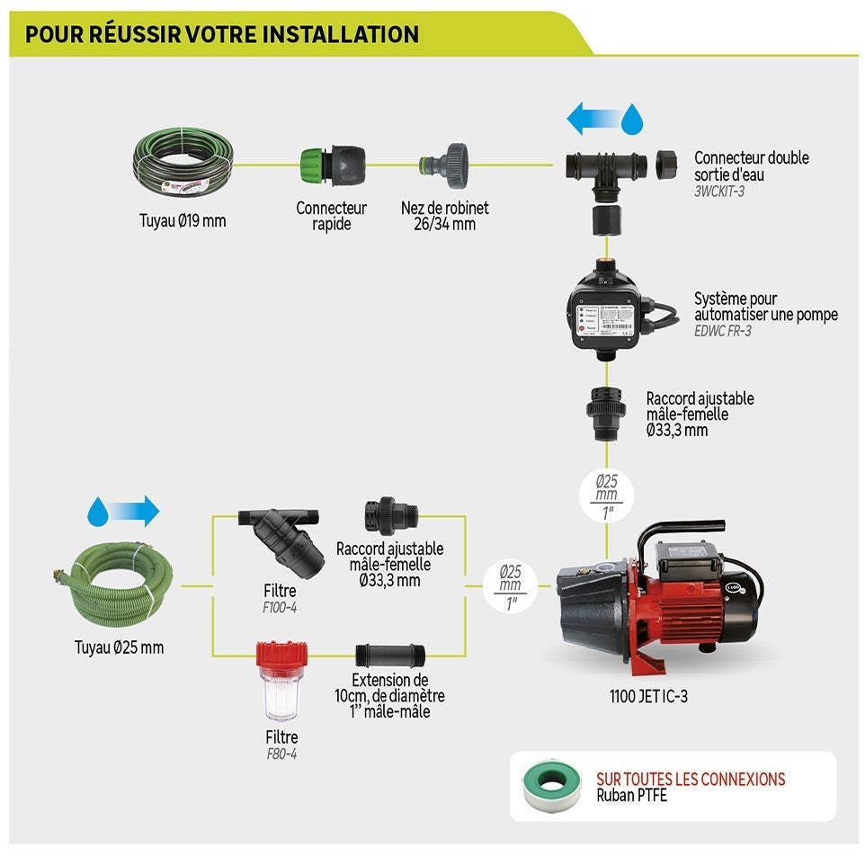 Pompe d'arrosage et d'alimentation manuel STERWINS, 1100 jet ic-3 4800 ...