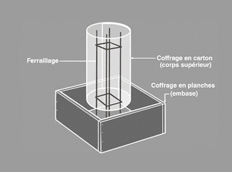 Comment réaliser un coffrage pour le béton ? | Leroy Merlin