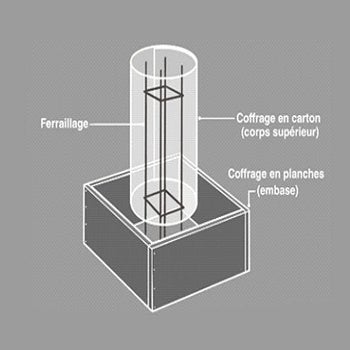 Comment réaliser un coffrage pour le béton ? | Leroy Merlin