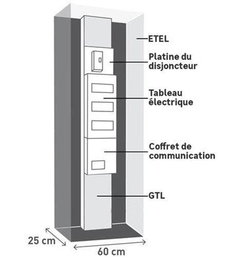 Comment choisir sa gaine technique de logement, la GTL ? | Leroy Merlin