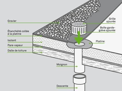 Comment poser une descente d’eau pluviale intérieure ? | Leroy Merlin