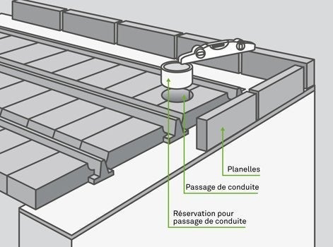 Comment réaliser un plancher poutrelles-hourdis ? | Leroy Merlin