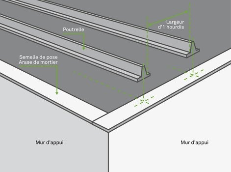Comment réaliser un plancher poutrelles-hourdis ? | Leroy Merlin