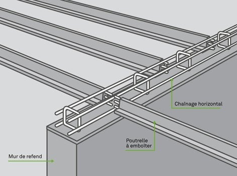 Comment réaliser un plancher poutrelles-hourdis ? | Leroy Merlin