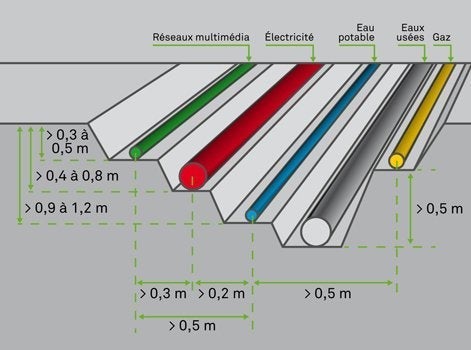 Comment mettre en place des fourreaux ? | Leroy Merlin