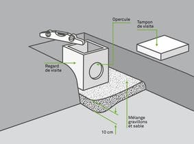 Comment poser un regard enterré ? | Leroy Merlin