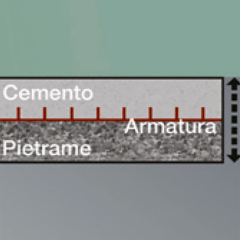 Come posare un barbecue fisso in muratura fai da te | Leroy Merlin