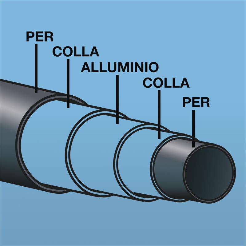 Come installare un impianto a vista con tubi multistrato | Leroy Merlin