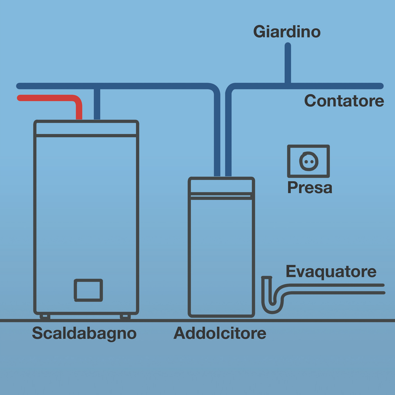 Come installare un addolcitore | Leroy Merlin