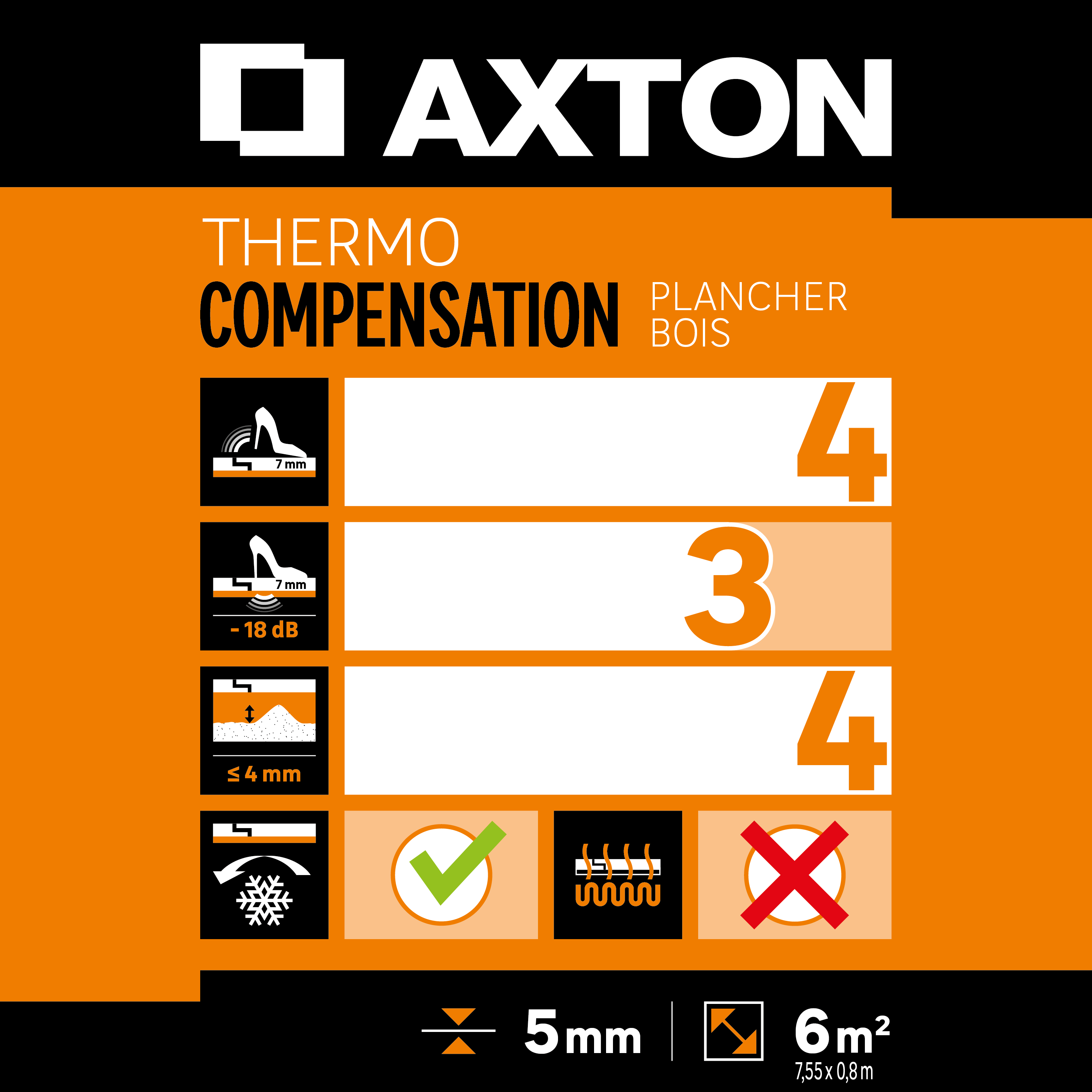 Sous-couche sol stratifié, Thermo compensation sans pare-vapeur Ep.5mm ...