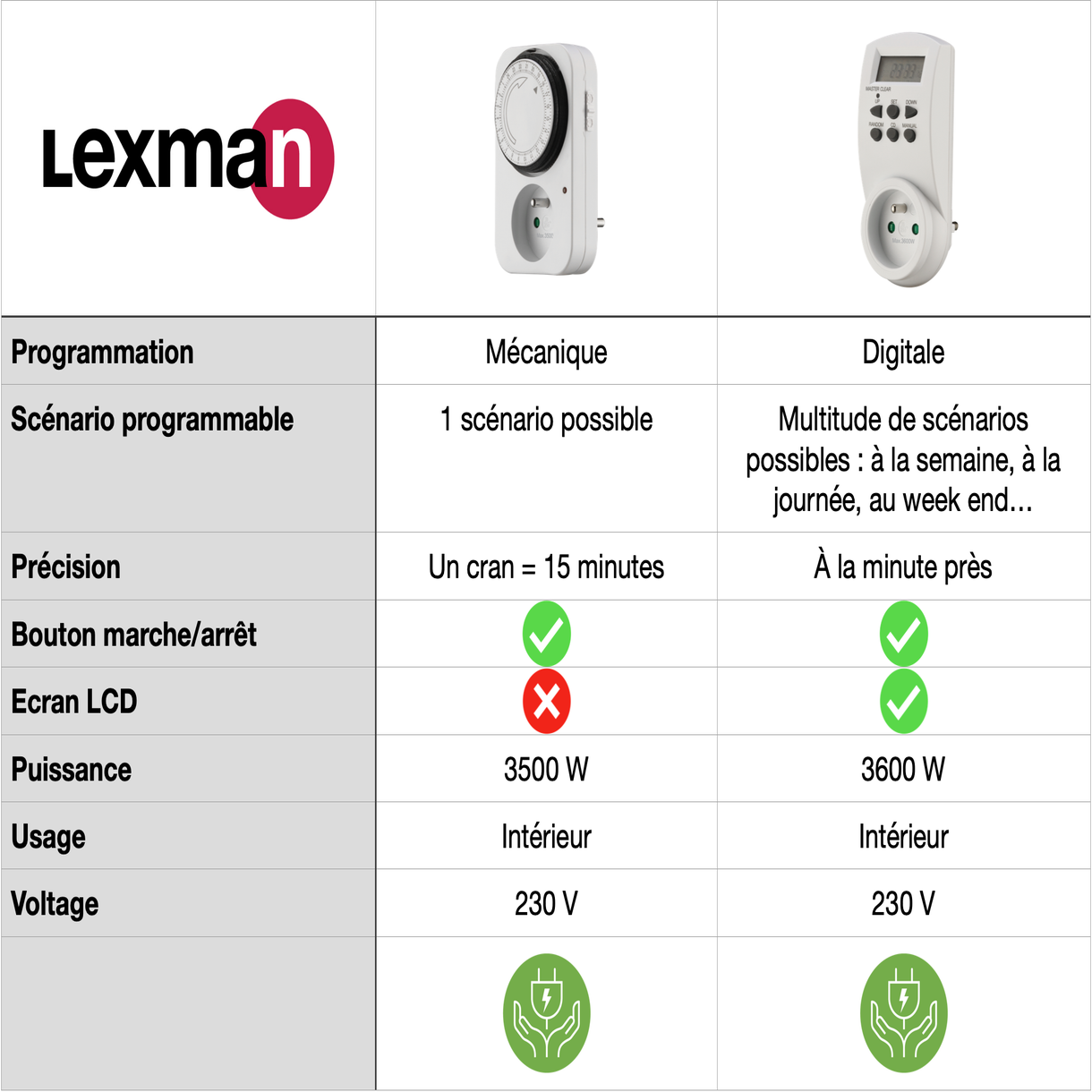 Programmateur hebdomadaire digital intérieur, Lexman | Leroy Merlin