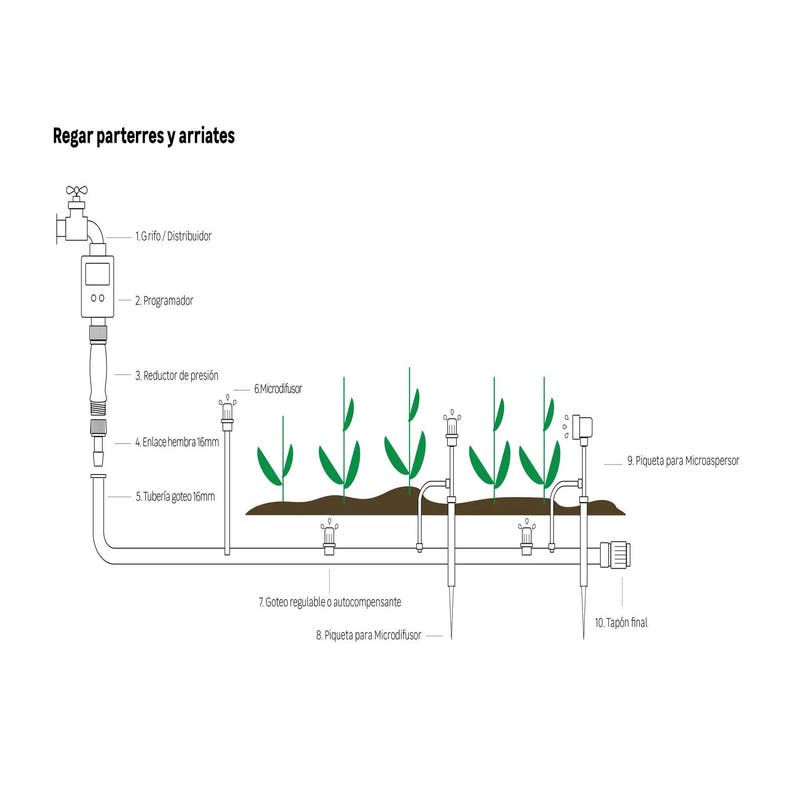 ¿Cómo instalar un riego por goteo? | Leroy Merlin