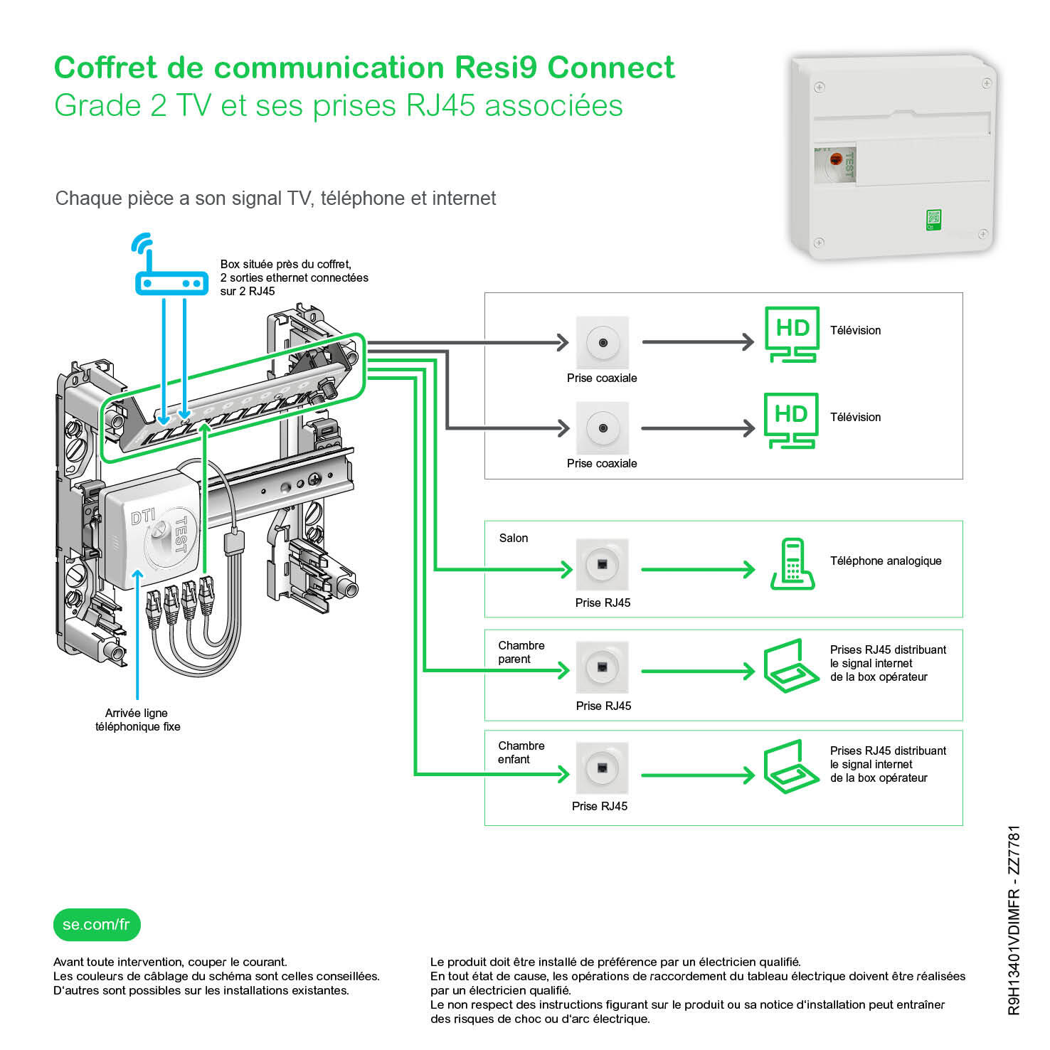Coffret de communication 13 modules grade 2TV Resi9 Connect, SCHNEIDER ...