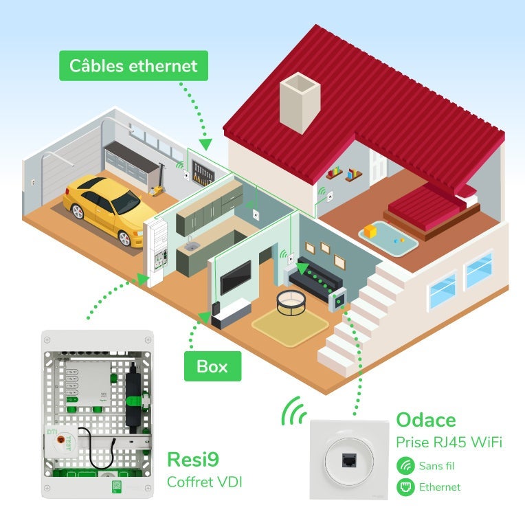 Coffret de communication 13 modules grade 3TV Resi9 Connect, SCHNEIDER ...