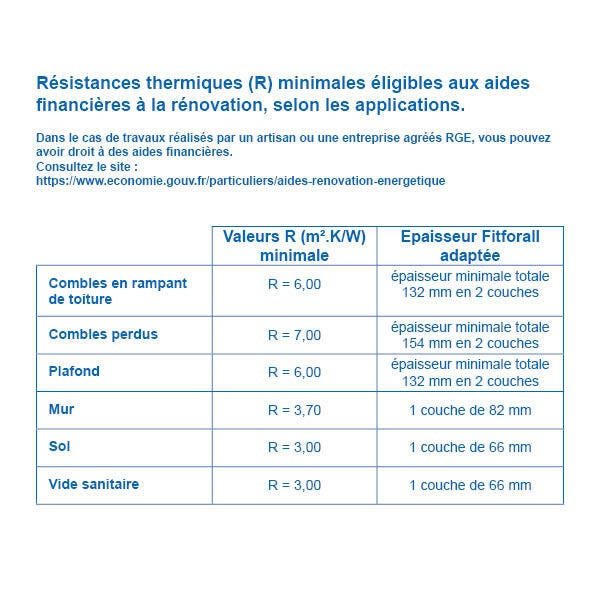 Isolant en polyuréthane RECTICEL, R=2.70, Ep.60mm,1.2x0.60m | Leroy Merlin