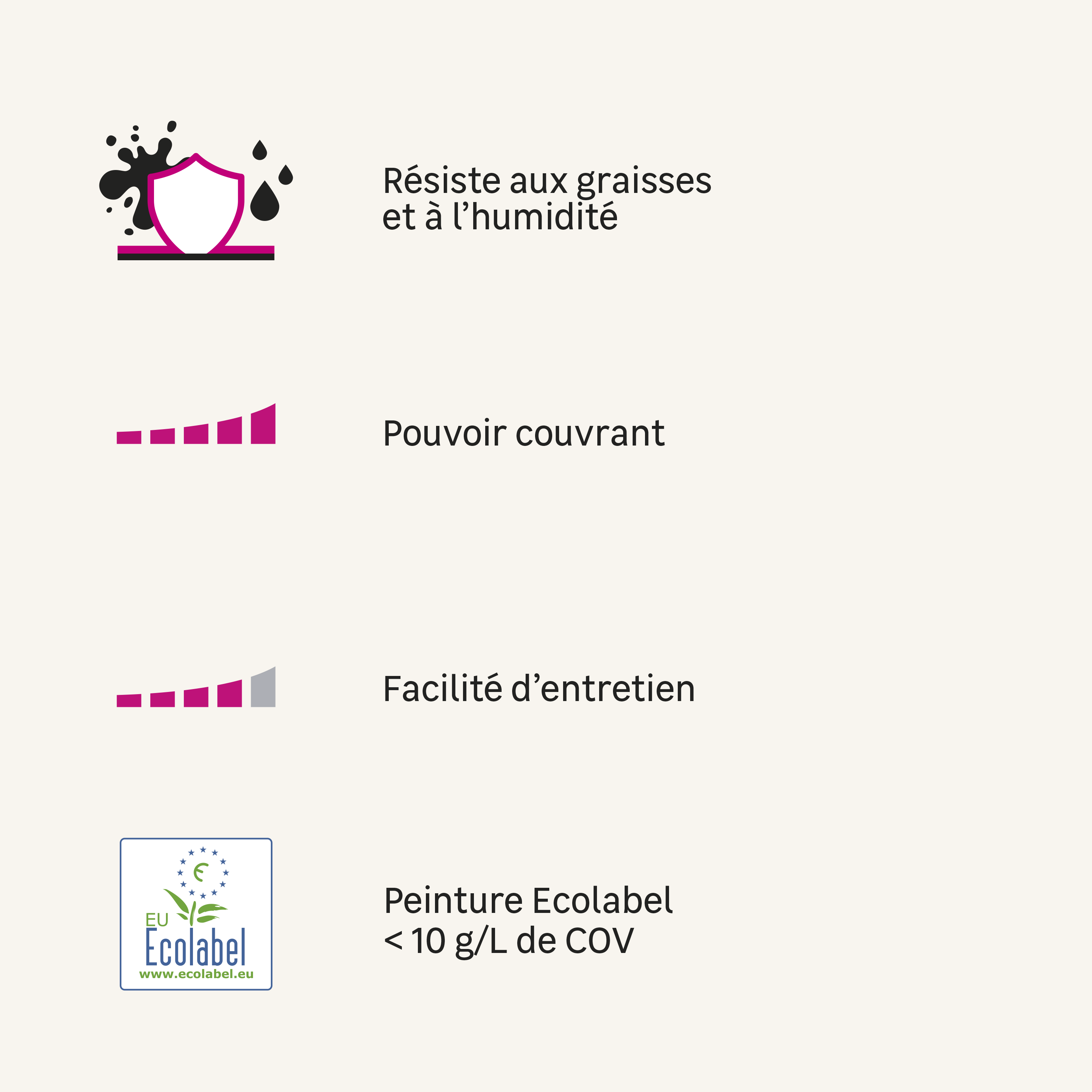 Peinture mur paper 5 satin LUXENS Cuisine et bain 2L+20%gratuit | Leroy ...