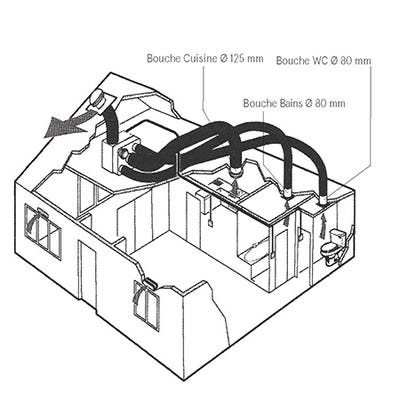 Kit VMC simple flux autoréglable S&P Luna-s 3 | Leroy Merlin