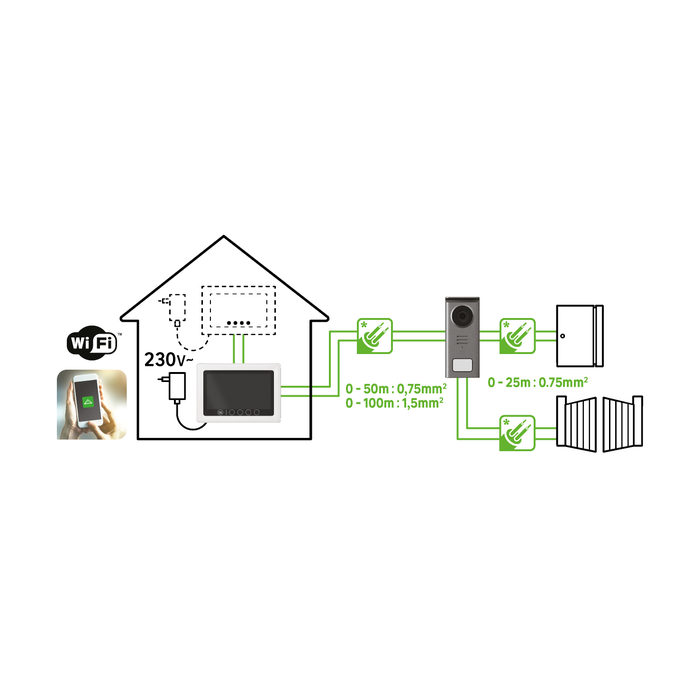 Visiophone connecté filaire, LEXMAN | Leroy Merlin