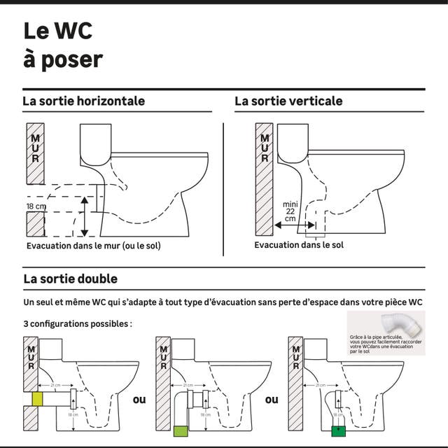 Comment choisir son WC à poser ? | Leroy Merlin