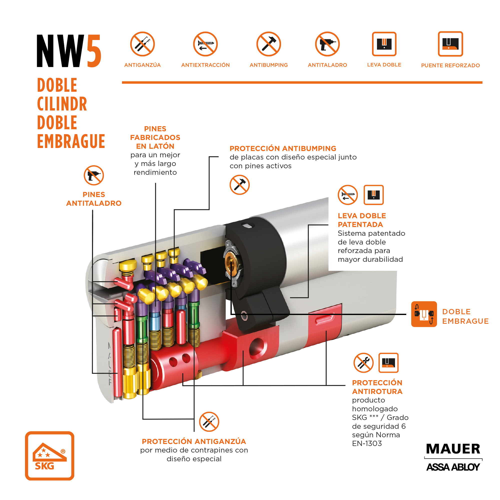 Cilindro perfil europeo, doble embrague de 31 + 31 mm MAUER NW5 ...