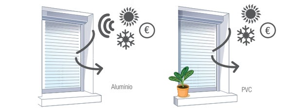 Accesorios para Puertas y Ventanas: Seguridad y Estilo