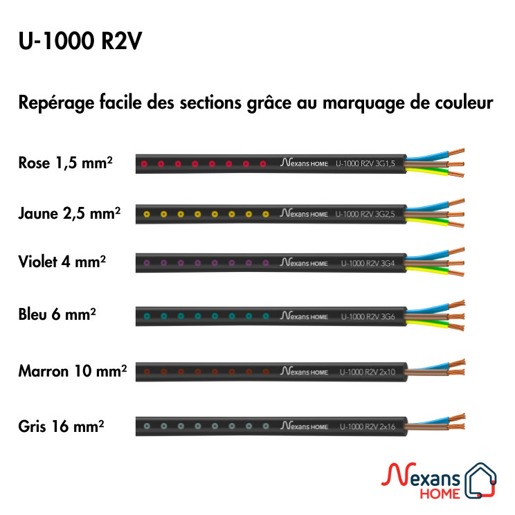 Câble électrique 4 X 16 mm² u1000r2v à la coupe, noir | Leroy Merlin