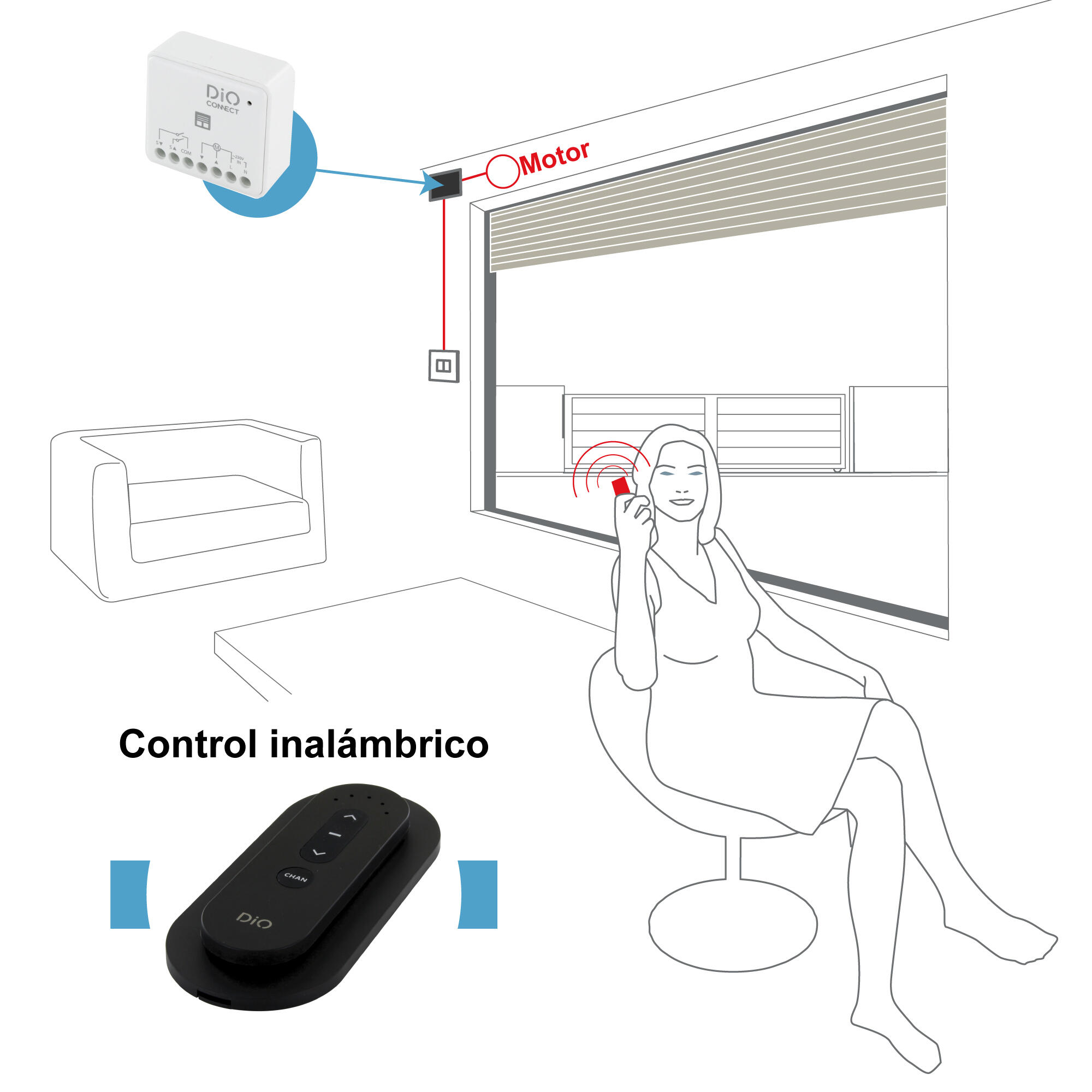 Kit módulo de persiana programable + mando a distancia DIO Connect ...