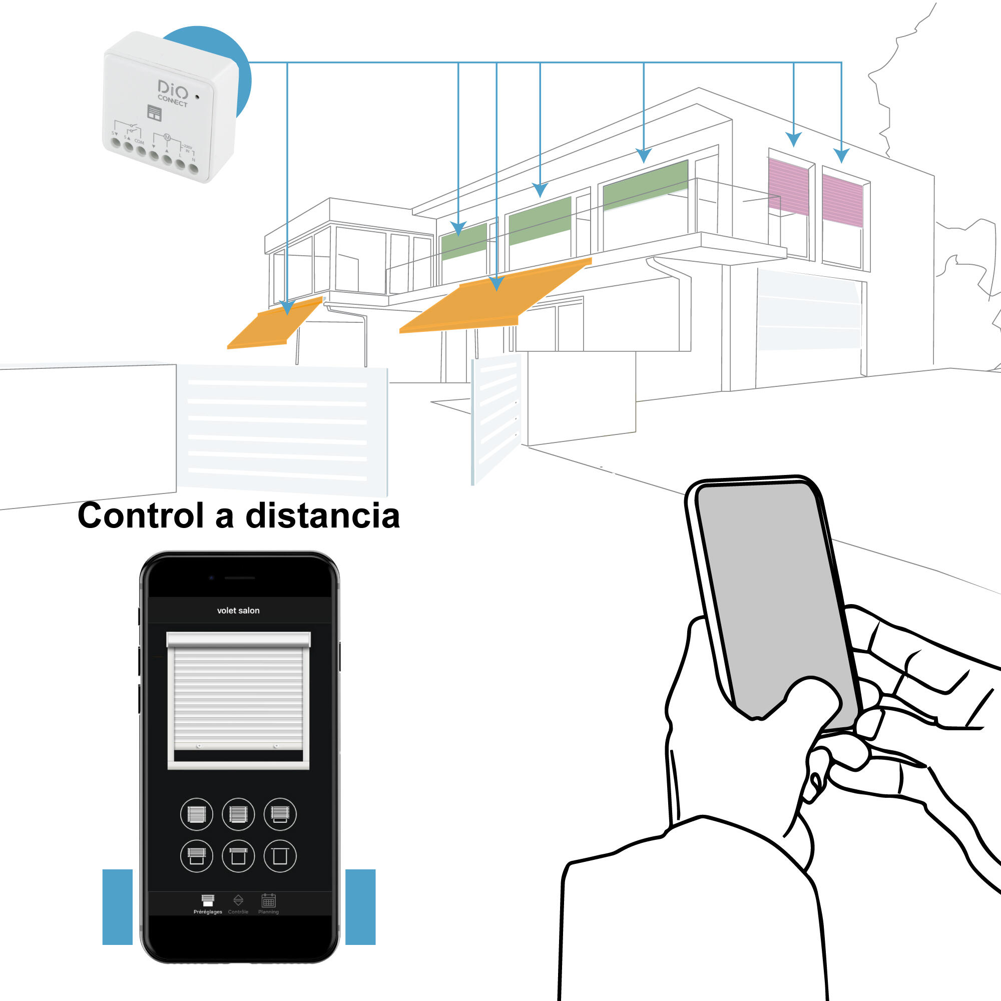 Kit módulo de persiana programable + mando a distancia DIO Connect ...