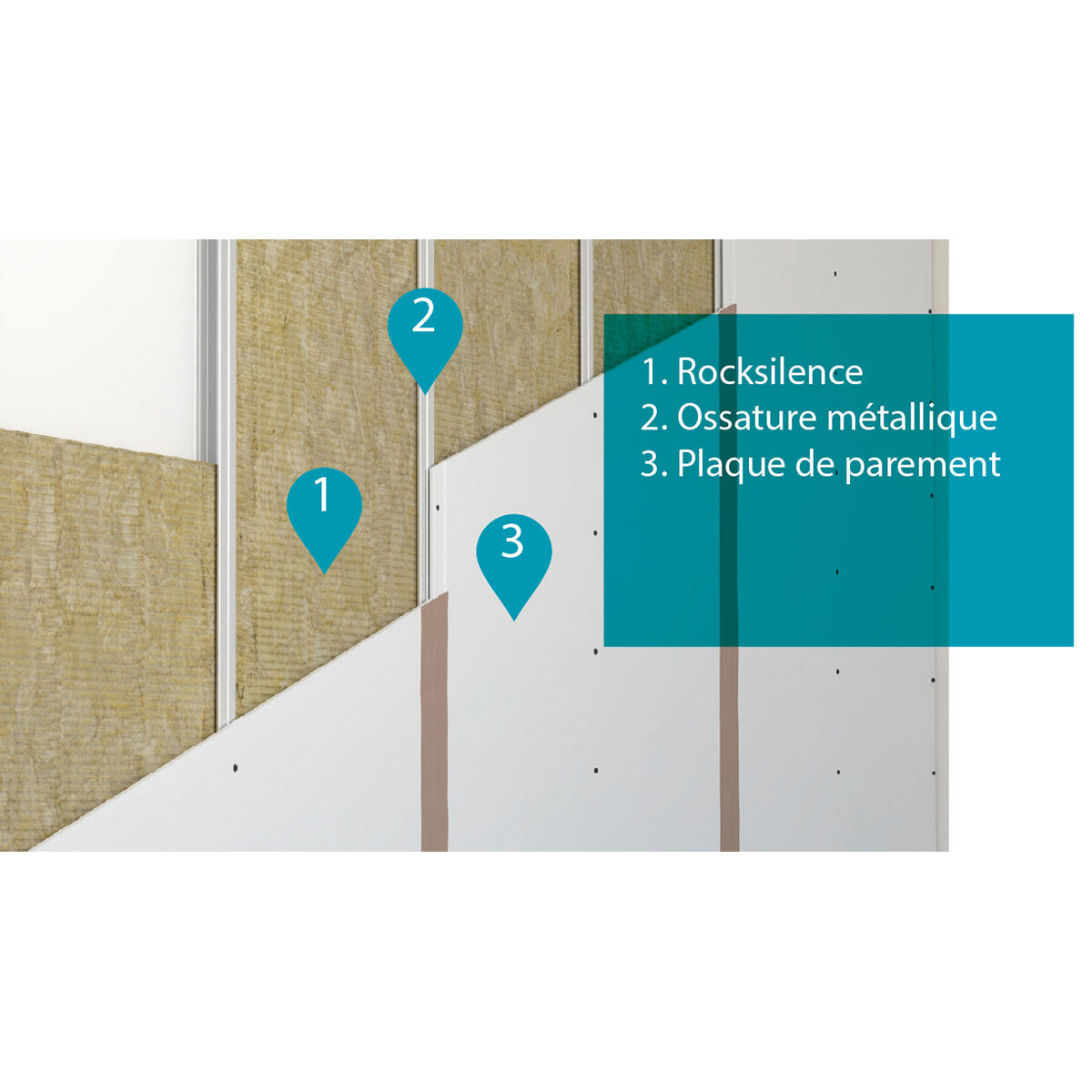 Panneau de laine de roche ROCKWOOL Rocksilence, Ep.40mm, 1.35x0.6m | Leroy Merlin