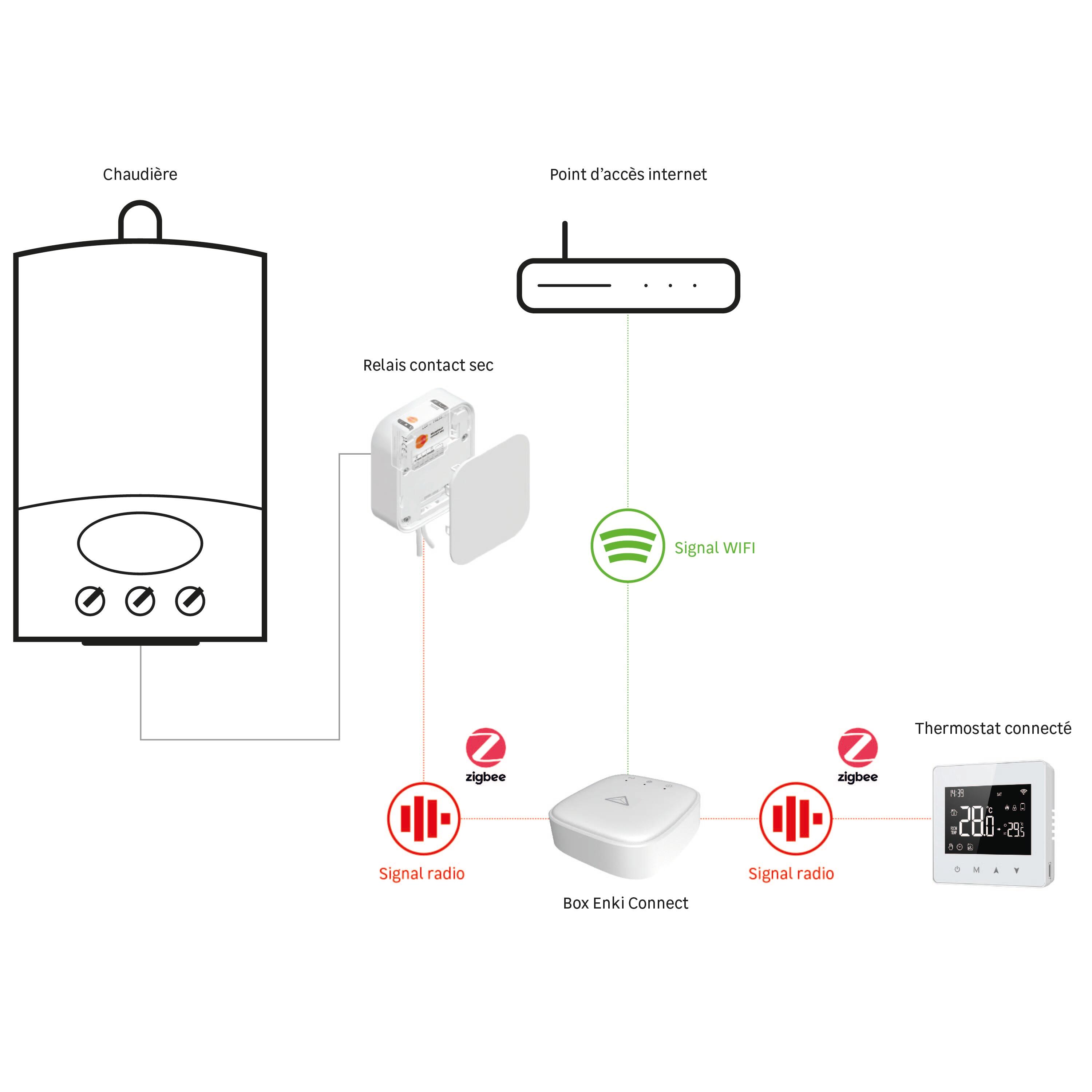 Relais connecté contact sec pour chaudière, EQUATION | Leroy Merlin