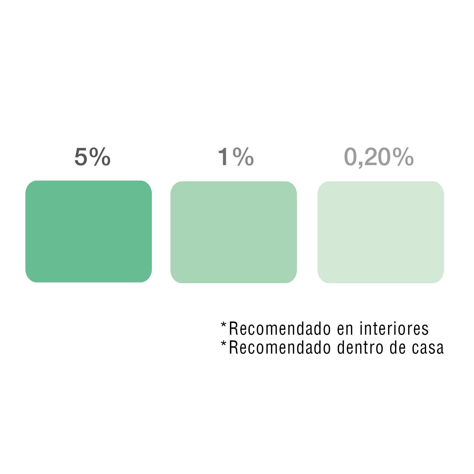 Colorante líquido RICHARD color verde fresco 1 litro | Leroy Merlin