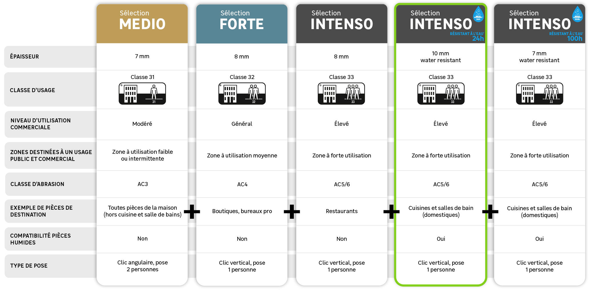 Sol stratifié intenso ARTENS malte light, Ep.10 mm, résistant à l'eau ...