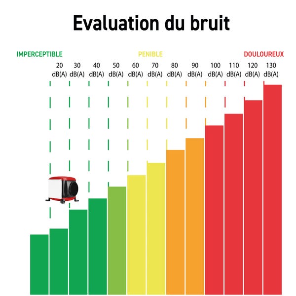 Caisson Ventilation mécanique par insufflation S&P Pulsive | Leroy Merlin